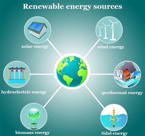 Renewable Resources List Renewable Resource Definition
