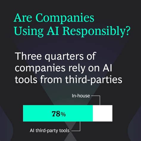 [video] responsible ai institute on linkedin building robust