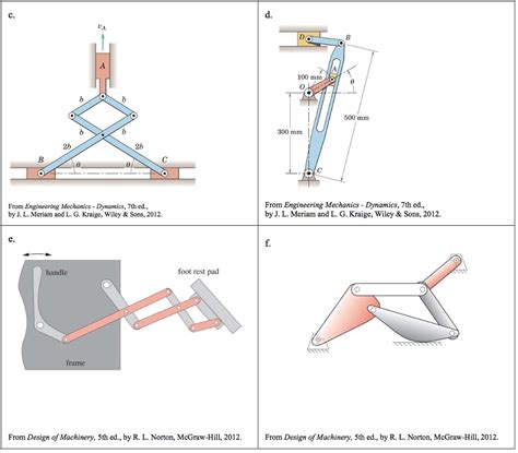 Solved For Each Of The Planar Mechanisms Shown Explicitl Chegg Com