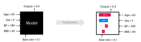 Treeshap — Explain Tree Based Models With Shap Values By Konrad Komisarczyk Responsibleml