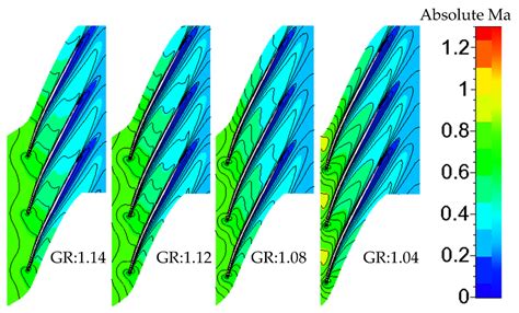 Effects Of Radial Gap Ratio Between Impeller And Vaned Diffuser On