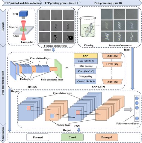 Dual Visual Inspection For Automated Quality Detection And Printing
