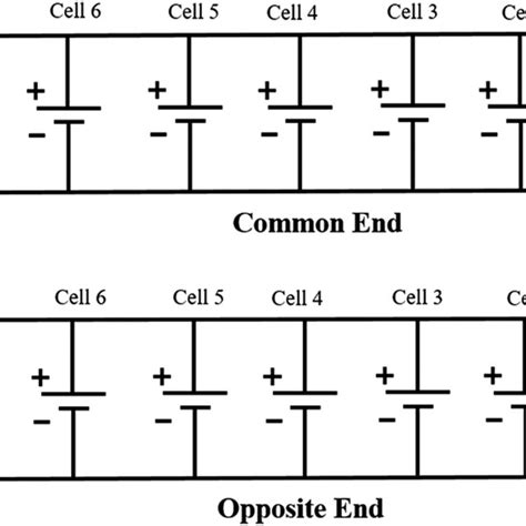 Electrical Configuration Of The Module Download Scientific Diagram