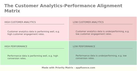 Free At Templates For Priority Matrix