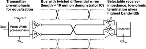 Transceiver System Overview Download Scientific Diagram