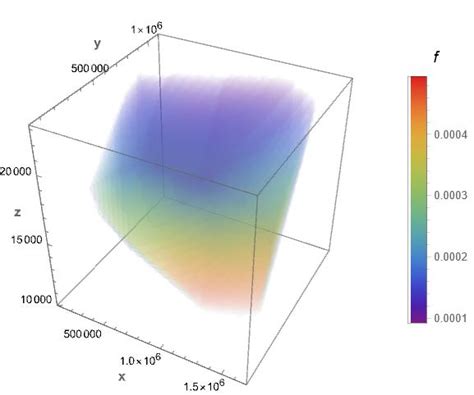 Plotting Export Interpolated Data From Listdensityplot3d