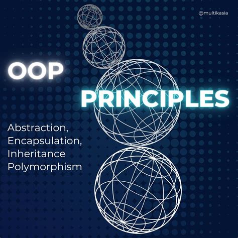 Katarzyna Ekiert On Linkedin Object Oriented Programming Oop Is A