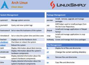 Arch Linux Commands Cheat Sheet Free PDF Download