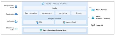 Microsoft Azure Big Data Solution