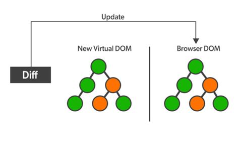 5 Modern Frontend Development Trends You Need To Learn By Rajesh Bhattarai Javascript In