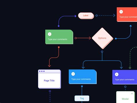 Open Source Flow Diagram Tool