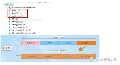 一个java对象和hashmap对象占用多大内存 一个map占用多少内存 csdn博客