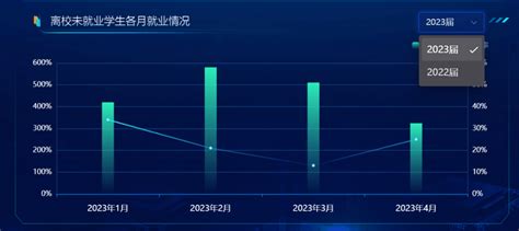 前端 Echarts图表根据下拉列表选择日期更新数据 Segmentfault 思否