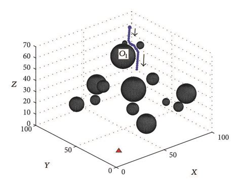 The Results Of The Path Planning Experiment In Static Environment A Download Scientific