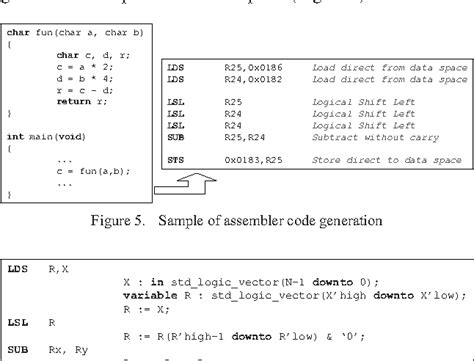Figure 5 From Instructionless Processor Architecture Using Dynamically