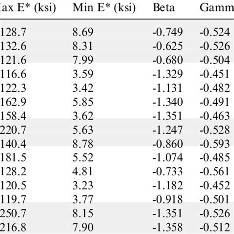 Structural Layer Coefficient Of Foamed Asphalt Base Layer Download Table