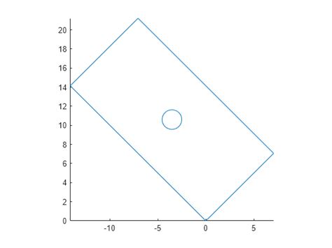 Rotate Rotate Geometry Matlab