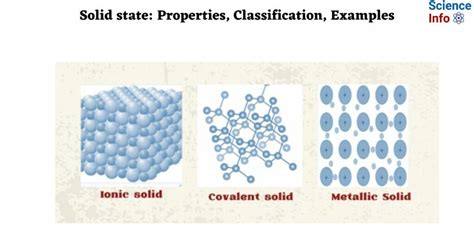 Solid Properties Classification Types Examples