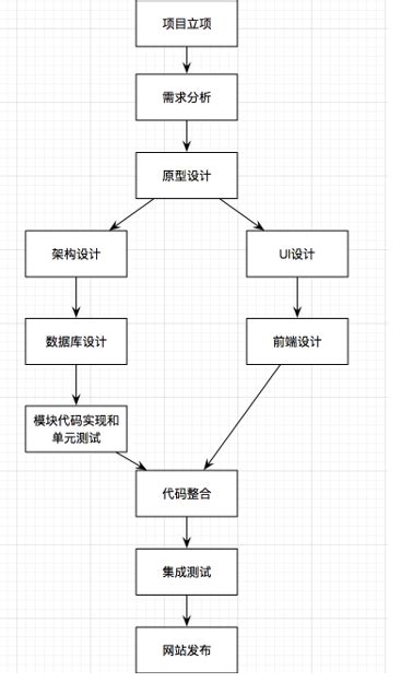 天天生鲜项目（一） 水墨黑 博客园