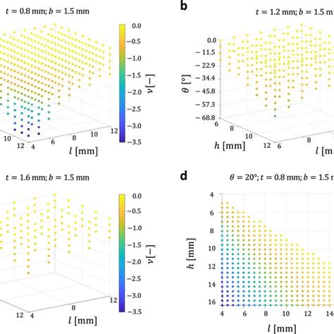 The Reentrant Honeycomb Design And Its Main Geometrical Parameters Download Scientific Diagram