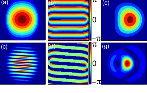 Color Online Condensate Wavefunction Φ In The Simple System Ab