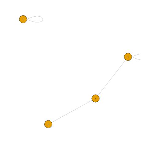 Algorithm R Scratch To Compute Coreness Of Each Vertex K Core Of