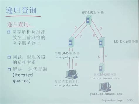【计算机网络】网络分层结构 计算机网络的分层结构 Csdn博客