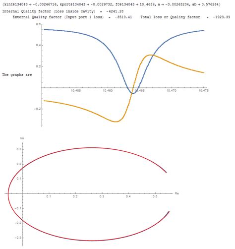 Fitting Simultaneous Plotting Nonlinear Model Fit Is Not Converging For Certain Data Sets