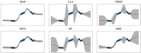 [논문 리뷰] fixed mean gaussian processes for post hoc bayesian deep learning
