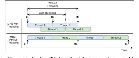 Figure 3 From A Generic Multi Sensor Fusion Scheme For Localization Of Autonomous Platforms