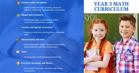 Year 5 Mathematics Curriculum 2025 Australia