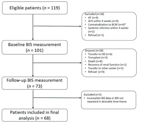 Ultrasound Contraindications Pacemaker At Joel Norris Blog