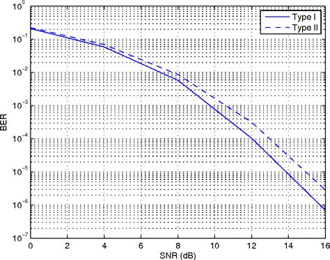 Figure 21 From Lattice Based Precoding And Decoding In Mimo Fading Systems Semantic Scholar