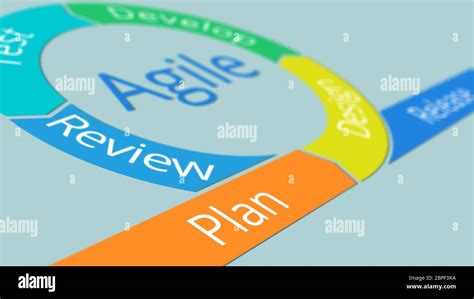 Close Up View Of An Agile Chart Concept Of Project Life Cycle D Flat