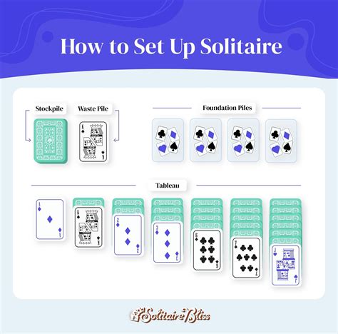Spider Solitaire HOW TO PLAY Beginners Playing Solitaire Explore