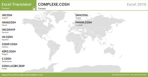 Complexe Cosh Excel Translator