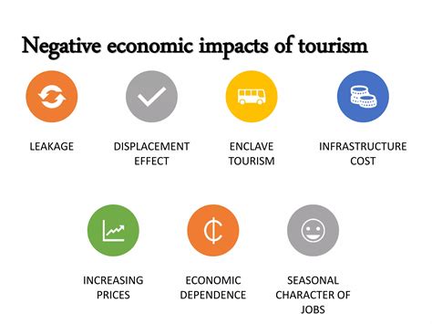Economic Impacts Of Tourism Pptx
