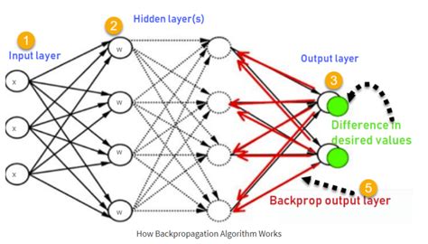 [adsp] 인공신경망 활성화함수 퍼셉트론 시그모이드 Softmax 네이버 블로그