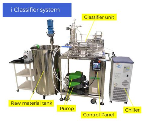 I Classifier By Satake Wet Classifier