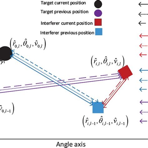 Algorithm 1 Proposed Algorithm For Discriminating Target From