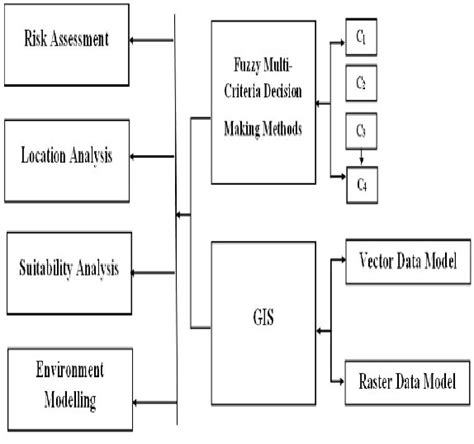 Figure 2 From Gis Based Fuzzy Multi Criteria Decision Making Methods A Systematic Review And