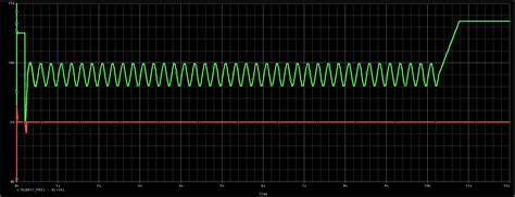 How To Utilize The Schedule Command For Precise Simulation Ema Design Automation