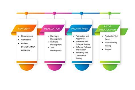 Embedded Engineering Engineering And Design Outsourcing Solutions To India