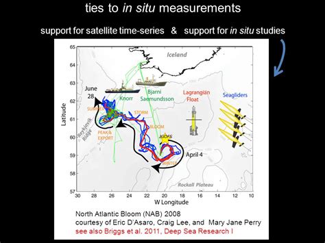 Pjw Nasa Ssai 4 Oct 2011 Cce Jsw New Uses For Data Products