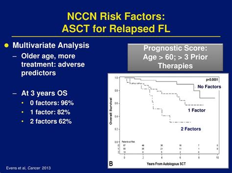 Ppt Recurrent Follicular Lymphoma With A Short First Remission How Aggressive Should We Be
