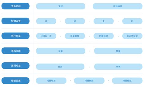 2023年最好用的数据可视化工具软件!专业推荐! Finebi大数据分析软件 2023年最好用的数据可视化工具软件!专业推荐! Finebi大数据分析软件