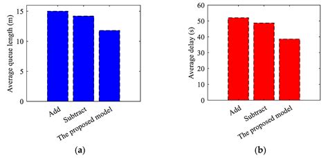 Oas Deep Q Learning Based Fast And Smooth Control Method For Traffic Signal Transition In Urban