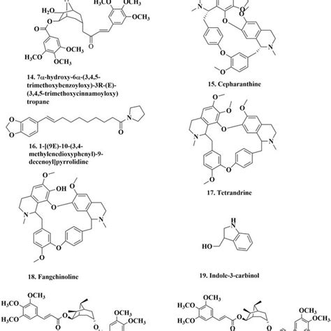 Selected Substrates Of P Glycoprotein Download Table