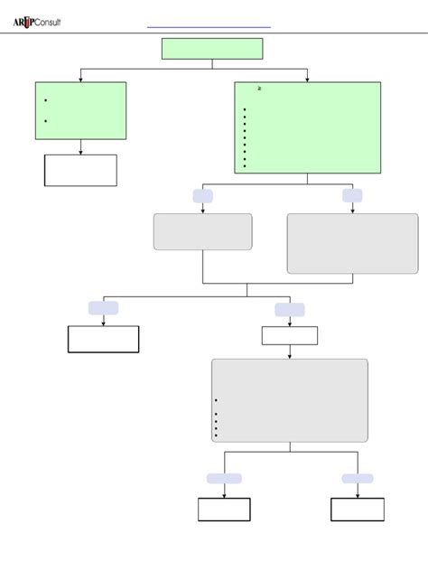 H Pylori Algorithm Pdf Symptoms And Signs Epidemiology