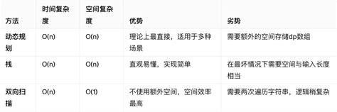 Leetcode 题目 32：最长有效括号【python】 阿里云开发者社区